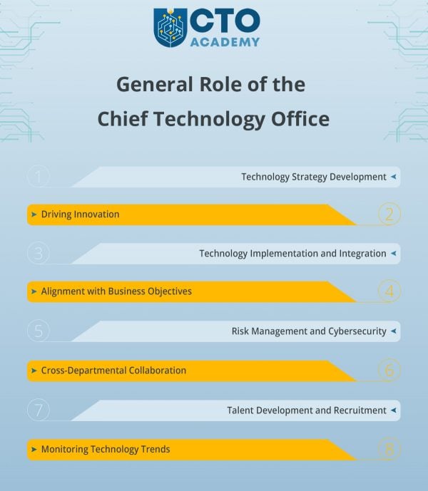 Building an Effective Chief Technology Office on Different Business ...