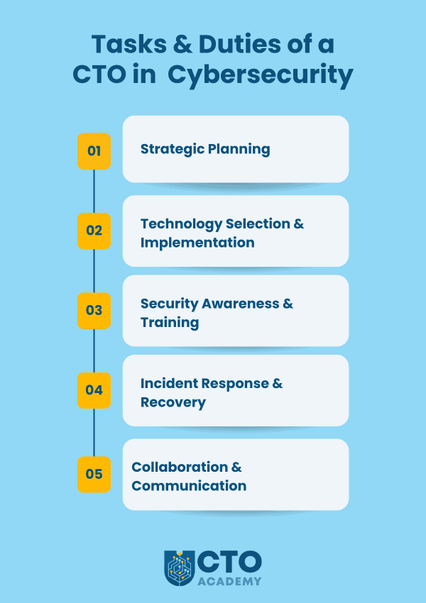 CTO's Role in Cybersecurity: Complete Guide - CTO Academy