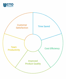 Essential CTO Tools in 2025 for Bridging Vision and Operations - CTO ...